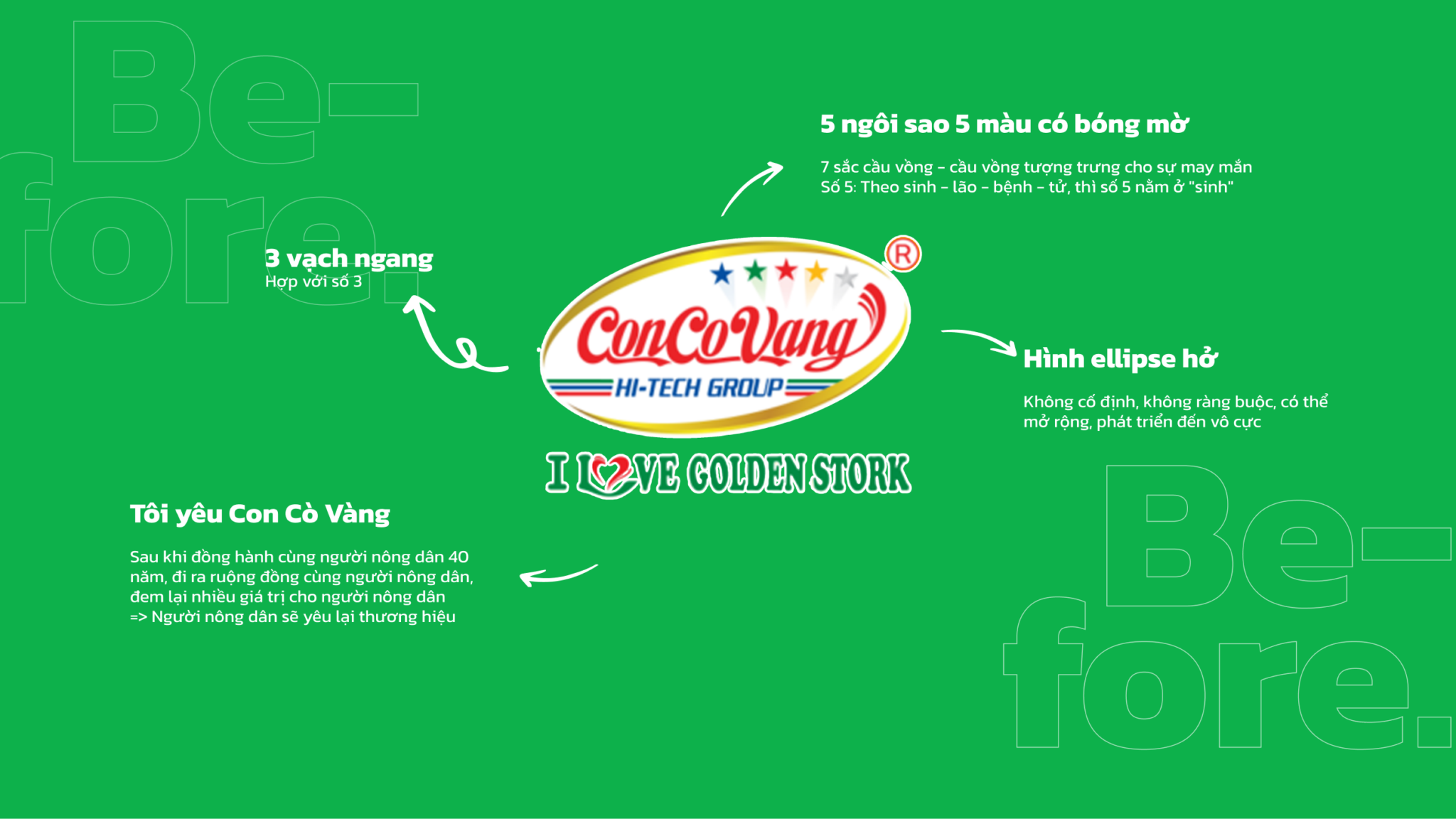 CCV Group - Rebranding Project - Telos